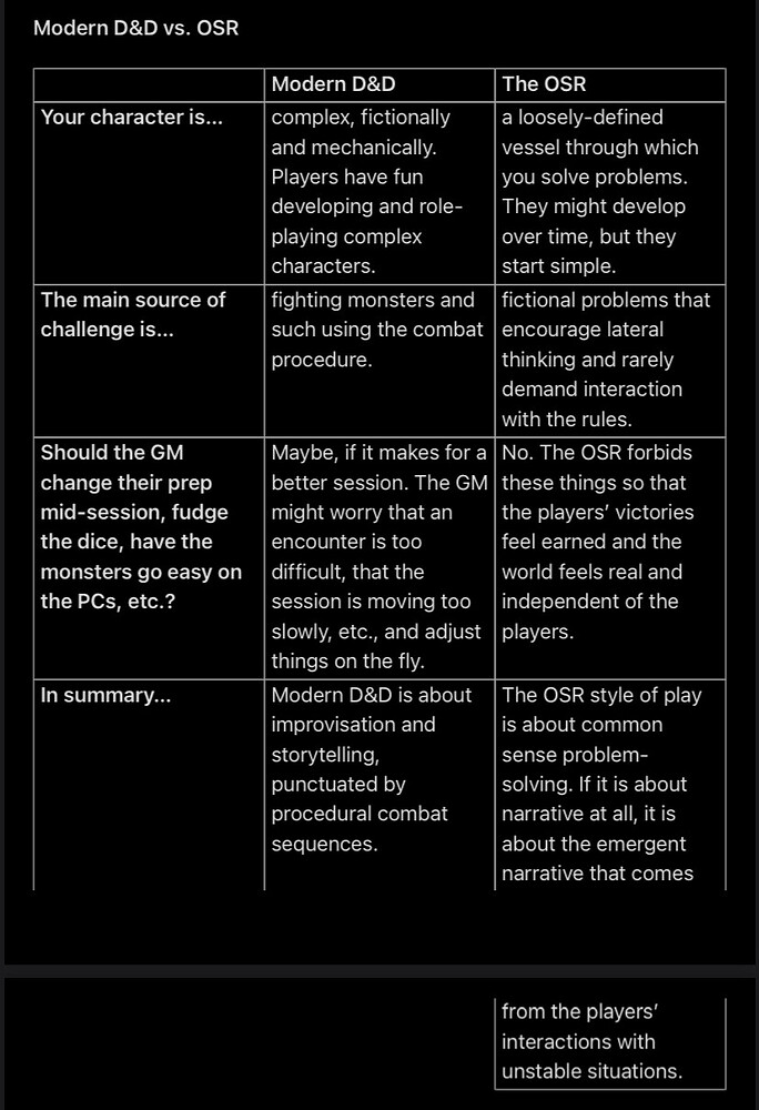 Your top 5 OSR/NSR game recommendations and why? - Theory - The Cauldron